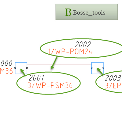 Bosse_tools 10: CAE, Parallelencodierung - Bosse-engineering Blog ...