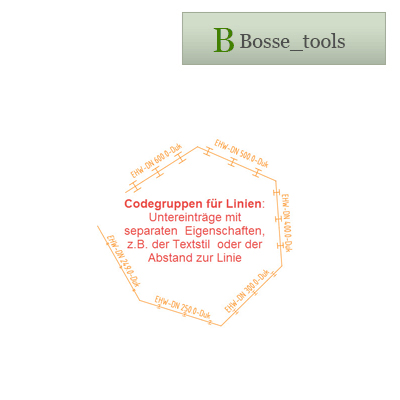 Bosse_tools 10: Verwendung von Codegruppen für Linien - Bosse-engineering Blog - LISP ...