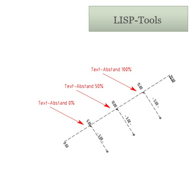 OrthoBem: Orthogonalvermassung, einstellbare Abstände zwischen Texten ...